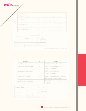 Page 28 - OSHE-Magazine19