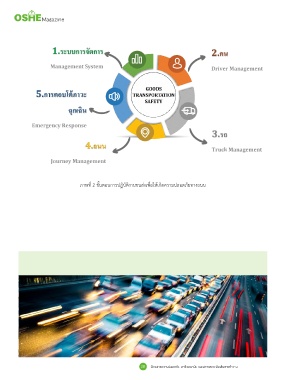 Page 28 - OSHE-Magazine-20